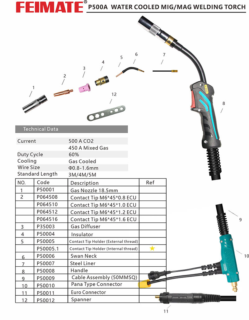 P500 MIG Welding Torch